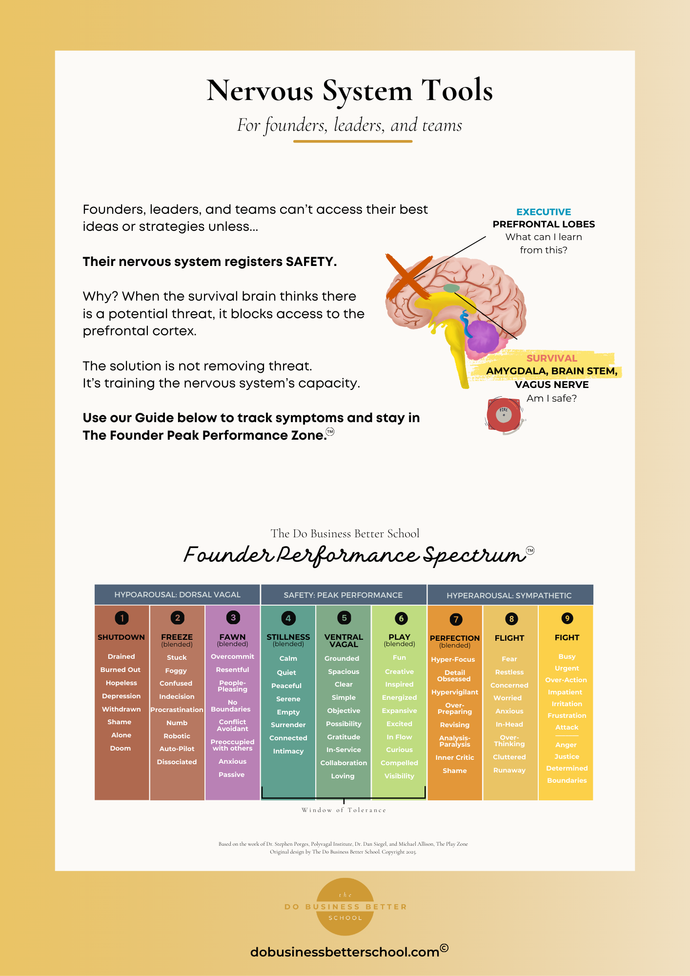 Free Nervous System Guide - The Do Business Better School - The Do ...